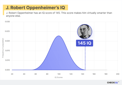 J. Robert Oppenheimer's IQ Was Estimated at 145