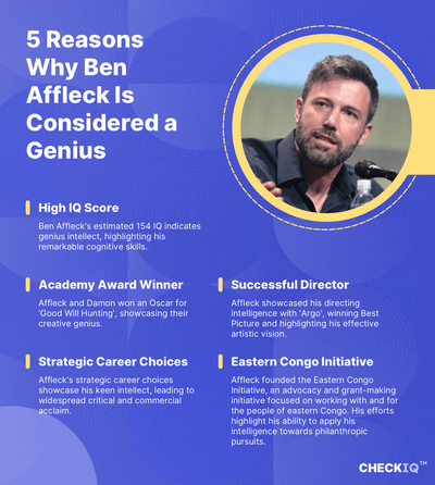 Ben Affleck's IQ Is Estimated at 154