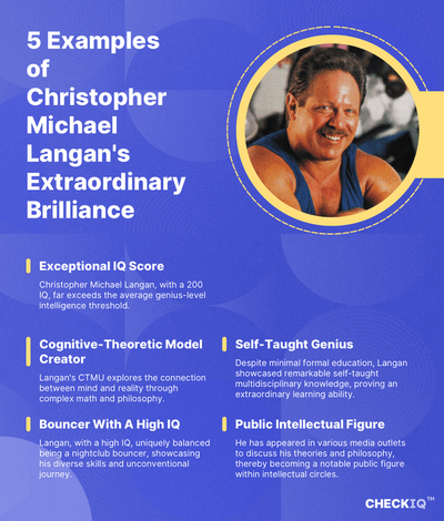 Christopher Michael Langan Has an IQ of 200