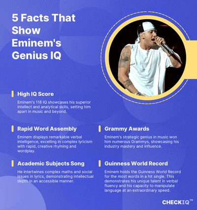 Eminem's Estimated IQ: 118