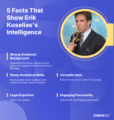 Erik Kuselias's IQ is at least 130
