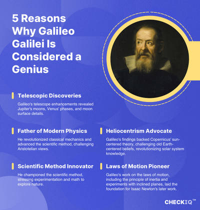 Galileo Had a 175 IQ