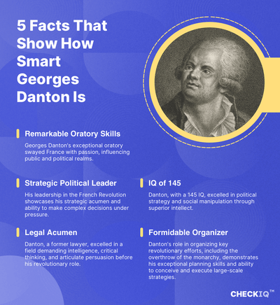 Georges Danton Had an IQ of 145