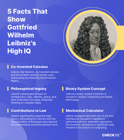 Gottfried Wilhelm Leibniz's IQ Score Is 190