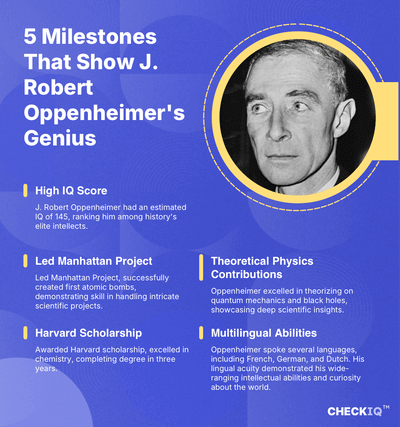 J. Robert Oppenheimer's IQ Was Estimated at 145