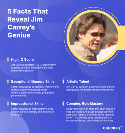 Jim Carrey's IQ Score Is Estimated to Be 153