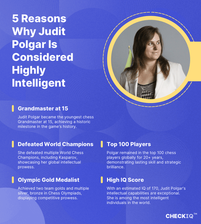 Judit Polgar Reportedly Has a 170 IQ