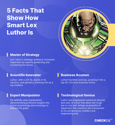 Lex Luthor Has a 225 IQ