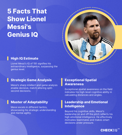 Lionel Messi's IQ Is Believed to Be Around 191