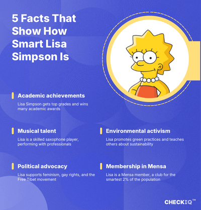 Lisa Simpson Has an Estimated IQ of 159