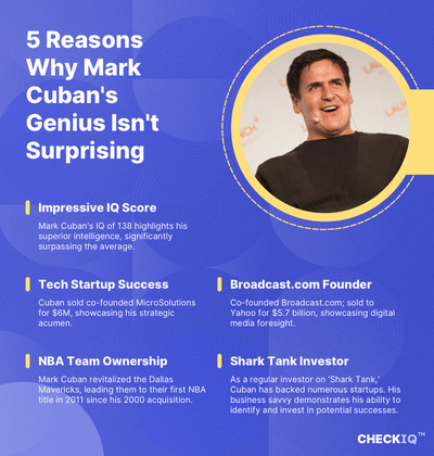 Mark Cuban Has an Estimated IQ of 138