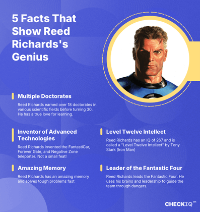Reed Richards Has an IQ of 267