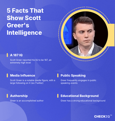 Scott Greer's IQ Is Reported to Be 187