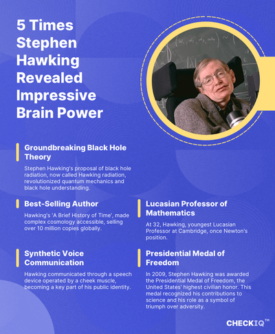 Stephen Hawking's IQ Was 160