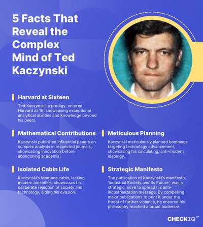 Ted Kaczynski's IQ: 167