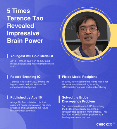 Terence Tao's IQ Stands at 227