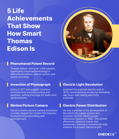 Thomas Edison Had an IQ of 145
