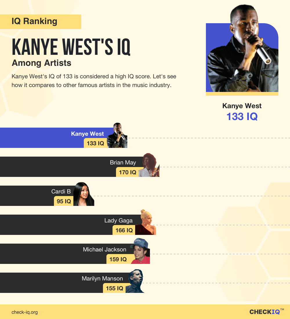 Kanye West's 133 IQ: Here Is What Makes 'Ye' a Genius