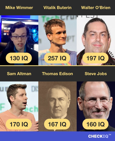 Mike Wimmer's IQ: 130