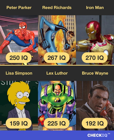 Peter Parker's Estimated IQ: 250