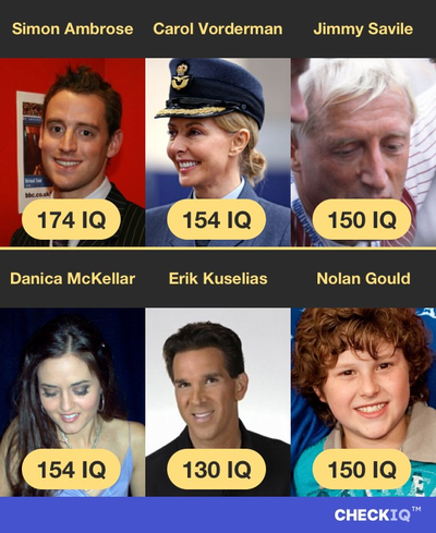 Simon Ambrose Has a 146 IQ